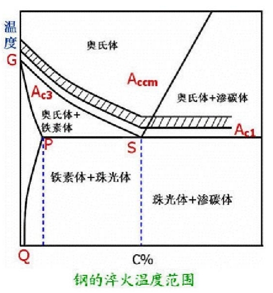 One Article to Understand Vacuum Oil Quenching Furnace-BLOG-Advanced ...